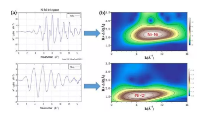 【精品干货】一文快速掌握同步辐射XAFS数据分析与经典案例 - 知乎