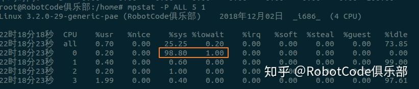 Linux性能优化（CPU篇）（3）——用mpstat及pidstat来定位高负载进程 - 知乎