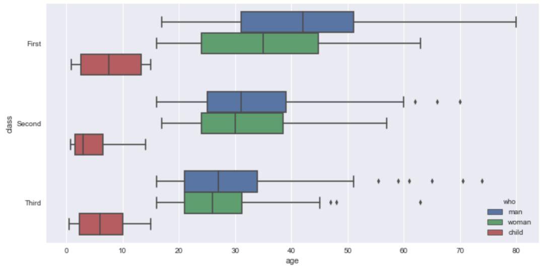 十分钟掌握Seaborn，进阶Python数据可视化分析 - 知乎