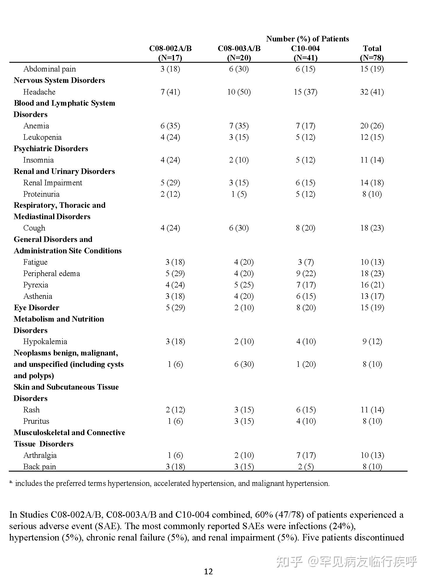 依库珠单抗说明书NMOSD PNH HUS gMG美国SOLIRIS®eculizumab injection, for ...