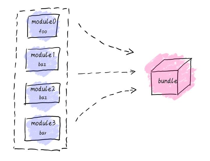 图解 webpack（模块化 - CommonJS） - 知乎
