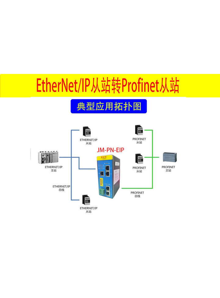 EtherNet IP转PROFINET网关连接西门子与欧姆龙方法 - 知乎