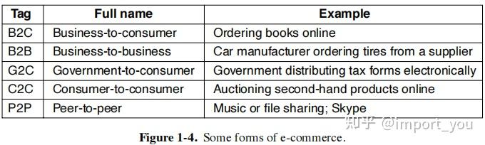 计算机网络（第六版）知识点整理 Chapter 1 : Introduction（更新中） - 知乎