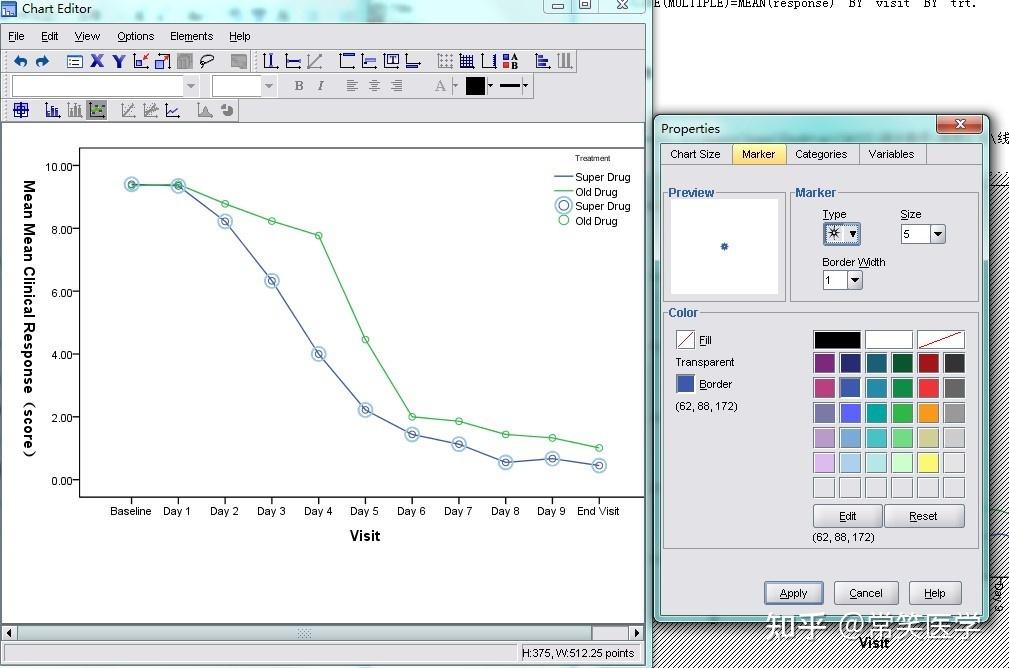 如何用SPSS绘制线图？实例讲解操作步骤 - 知乎