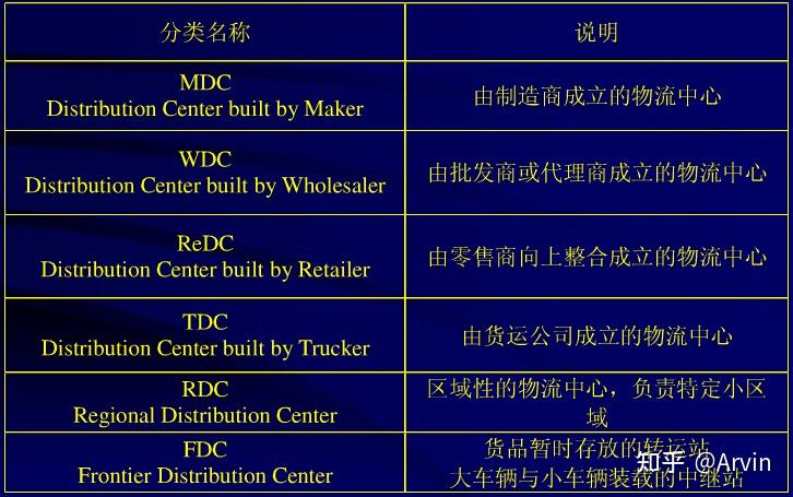 京东cdc、fdc、rdc都有哪些啊，就是区域分布有人知道么，谢谢？ - 知乎
