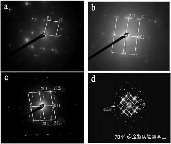 金鉴李工：分析TEM复杂电子衍射花样中的标定原理 - 知乎