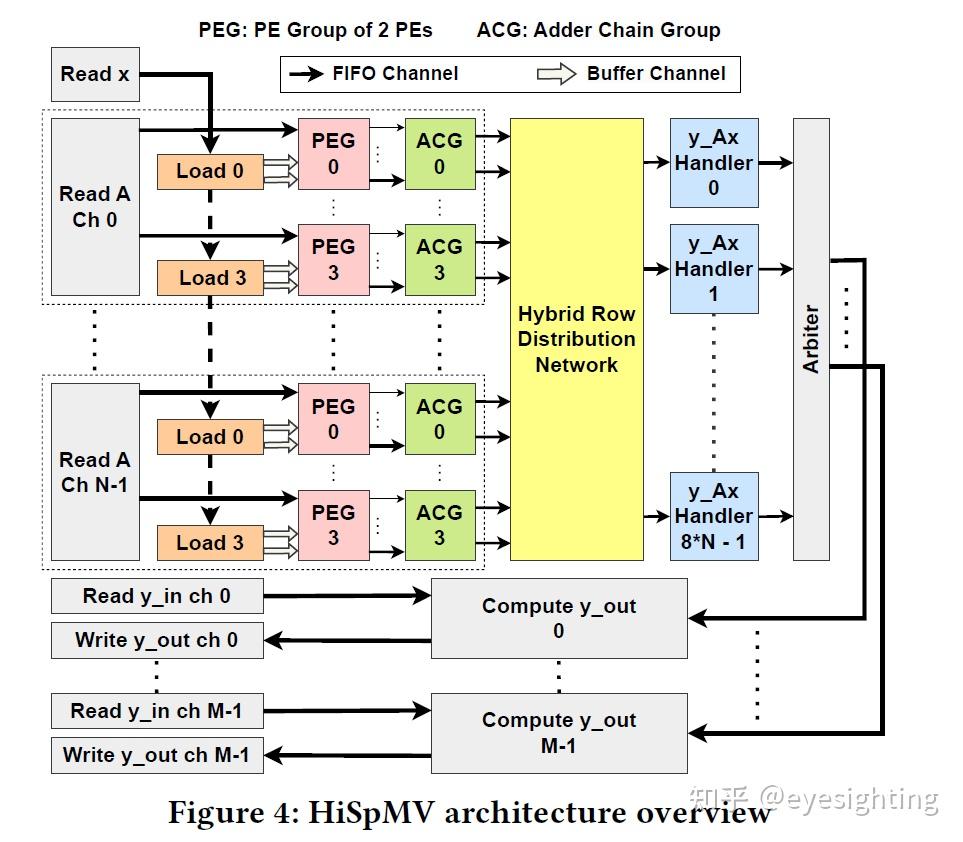【会议论文】FPGA(现场可编程逻辑门阵列)-2024论文总结 - 知乎