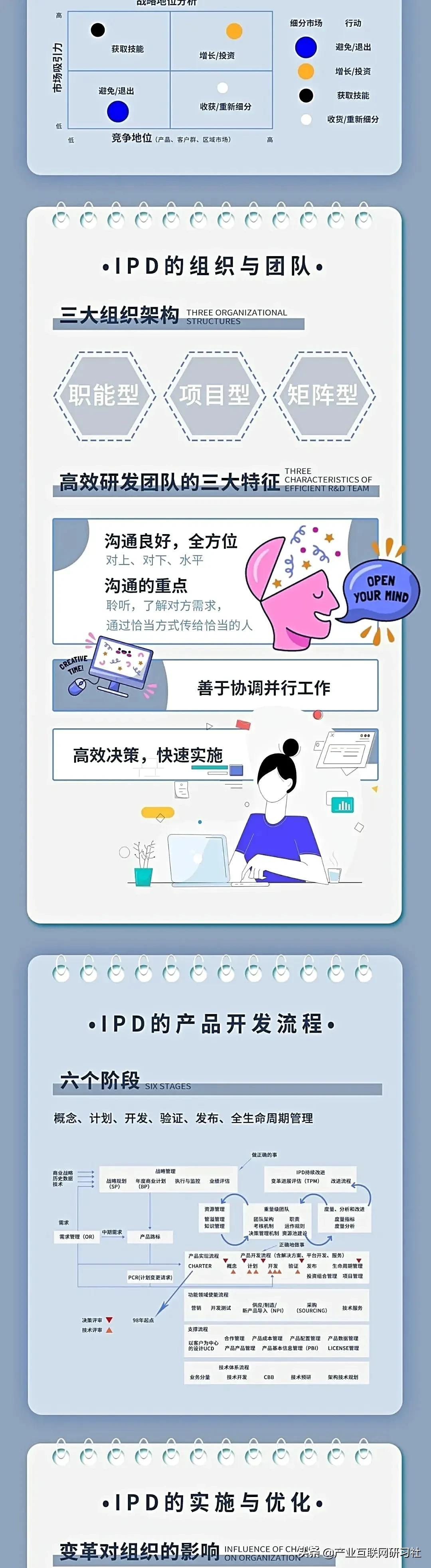 一图读懂IPD是什么？ - 知乎