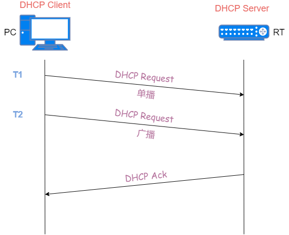 37 张图详解 DHCP ：给你 IP 地址的隐形人 - 知乎