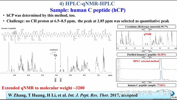 Quantitative Nuclear Magnetic Resonance(qNMR)Methods in Metrology - 知乎