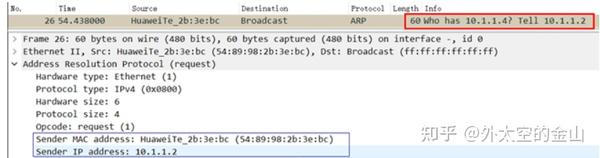 什么是ARP协议，如何配置静态ARP - 知乎