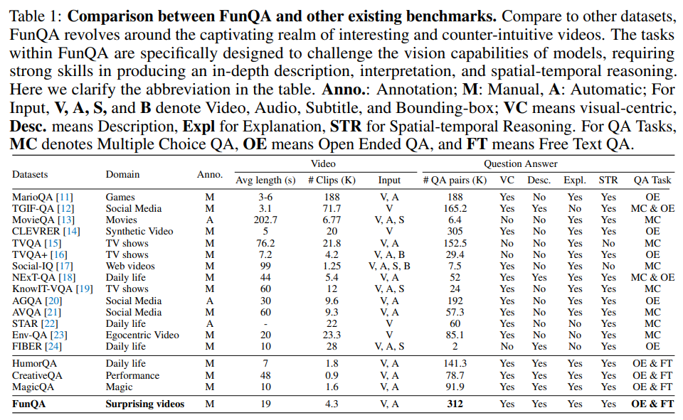 人类首个沙雕视频数据集 “FunQA” 让机器成为喜剧之王 - 知乎
