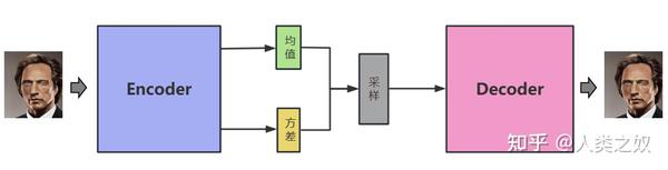 深度学习-VAE - 知乎