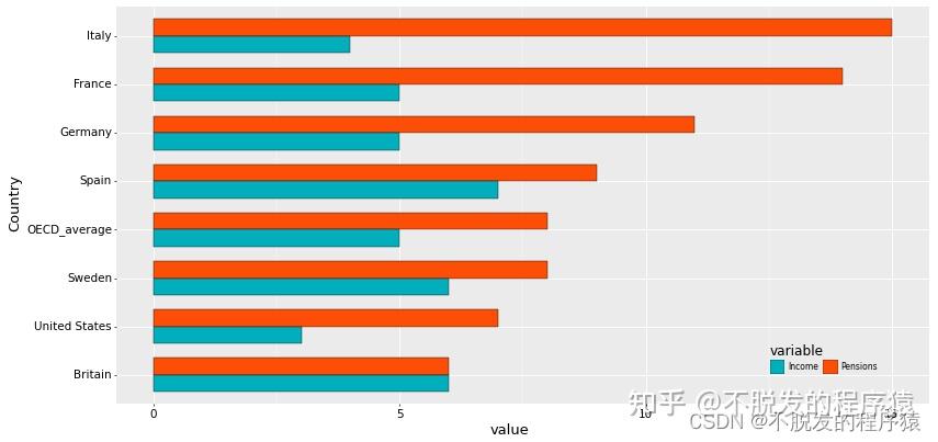 如何用python的matplotlib绘制热力图？ - 知乎