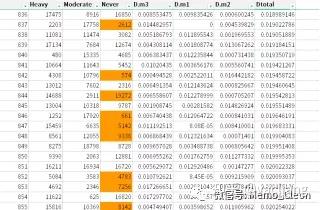 首发：多分组资料的倾向性得分匹配（TriMatch） - 知乎