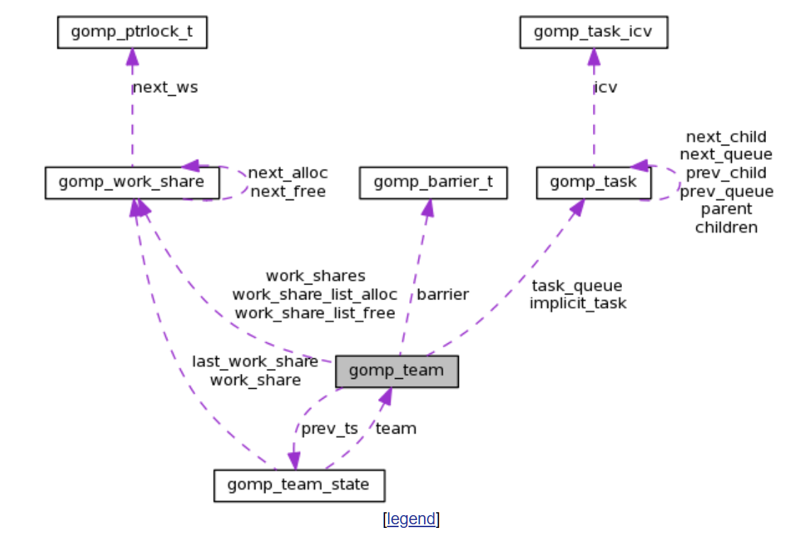 gcc是怎么实现OpenMP的？ - 知乎