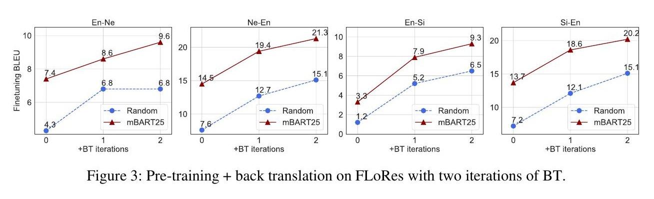 mBART：多语言翻译预训练模型 - 知乎