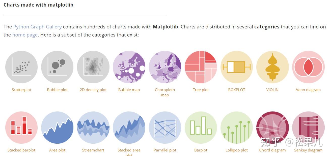 01 走进绘图库（The Graph Gallery） - 知乎