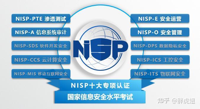 NISP证书的含金量大吗？ - 知乎