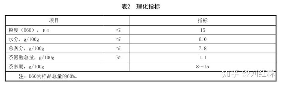 抹茶现行的标准及粒度检测方法 - 知乎