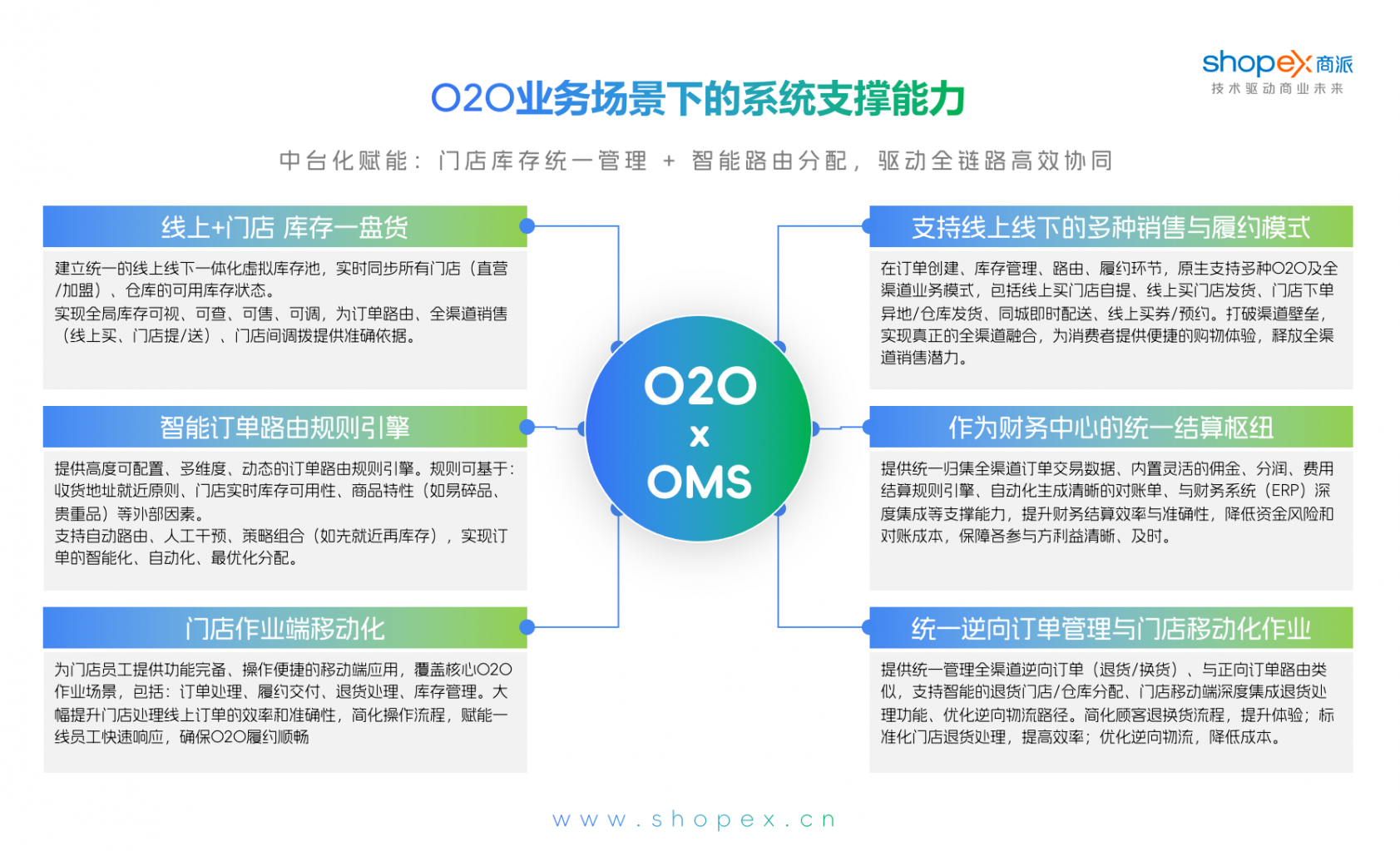 OMS系统（业务中台）如何解决品牌O2O全渠道融合的困境？ - 知乎