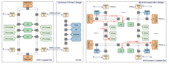Chiplet封装技术全面介绍 - 吴建明wujianming - 博客园