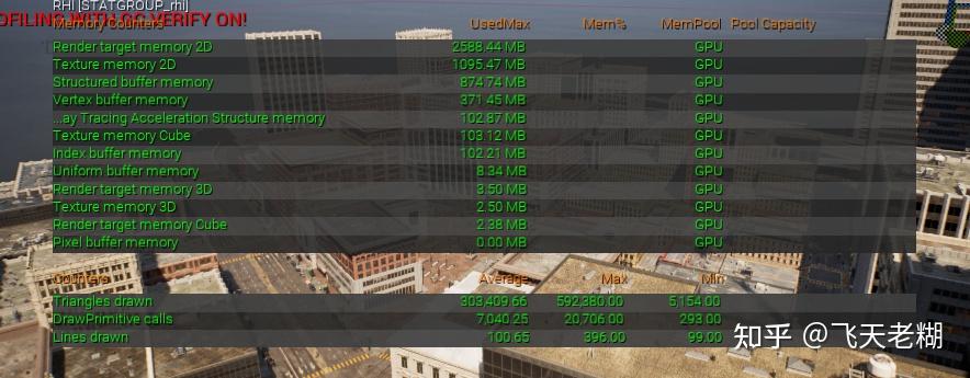 UE4/5 数字孪生数据，场景和性能 经验技巧总结 - 知乎