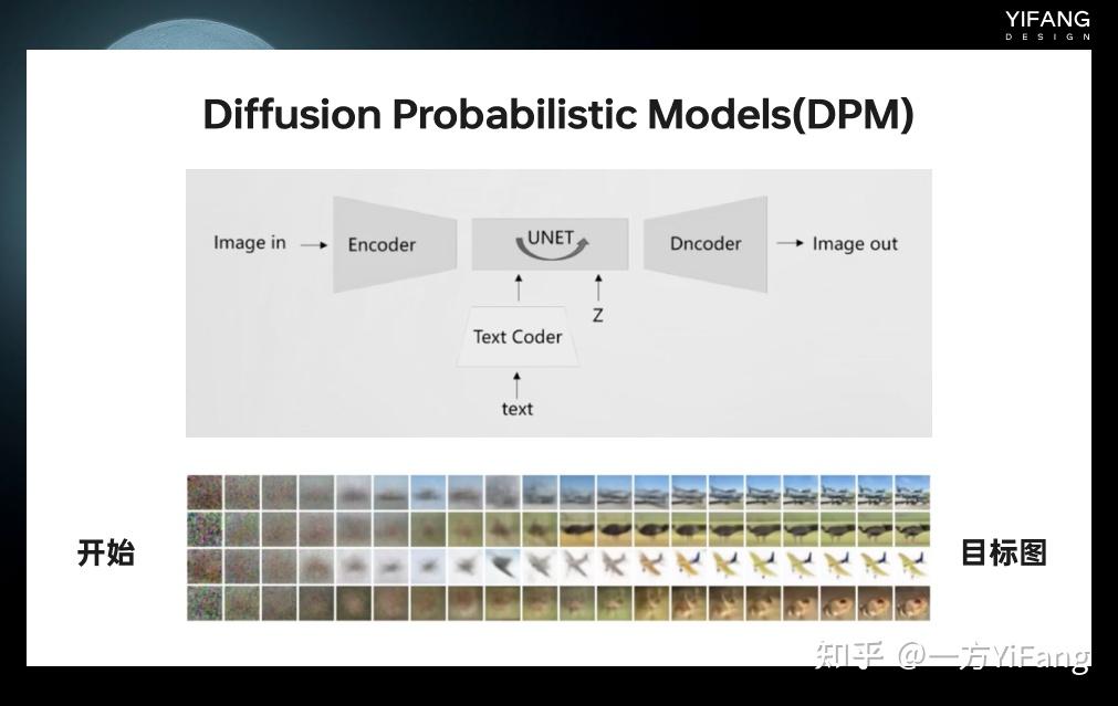 「AI绘画」一次性搞懂所有技术名词Stable Diffusion、Dall-E、Lora... - 知乎