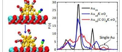 cp2k从头算分子动力学 - 知乎
