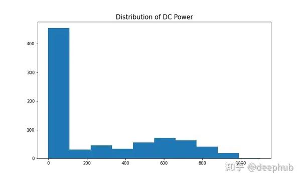 基于SARIMA、XGBoost和CNN-LSTM的时间序列预测对比 - 知乎