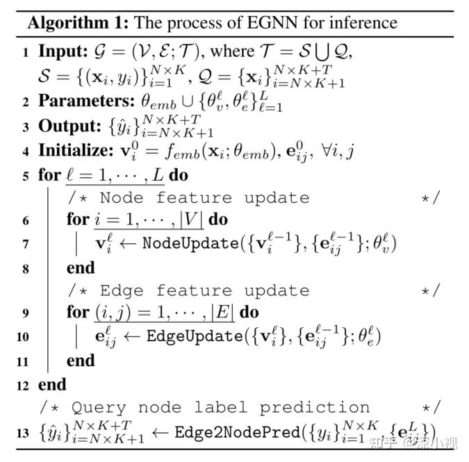 【GNN用于小样本学习-2】Edge-Labeling Graph Neural Network for Few-shot Learning - 知乎