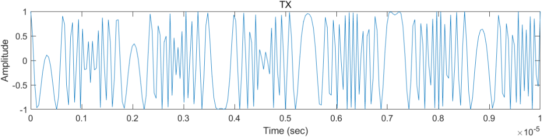 开源代码 | FMCW-MIMO雷达仿真MATLAB（2022年的最后一篇） - 知乎