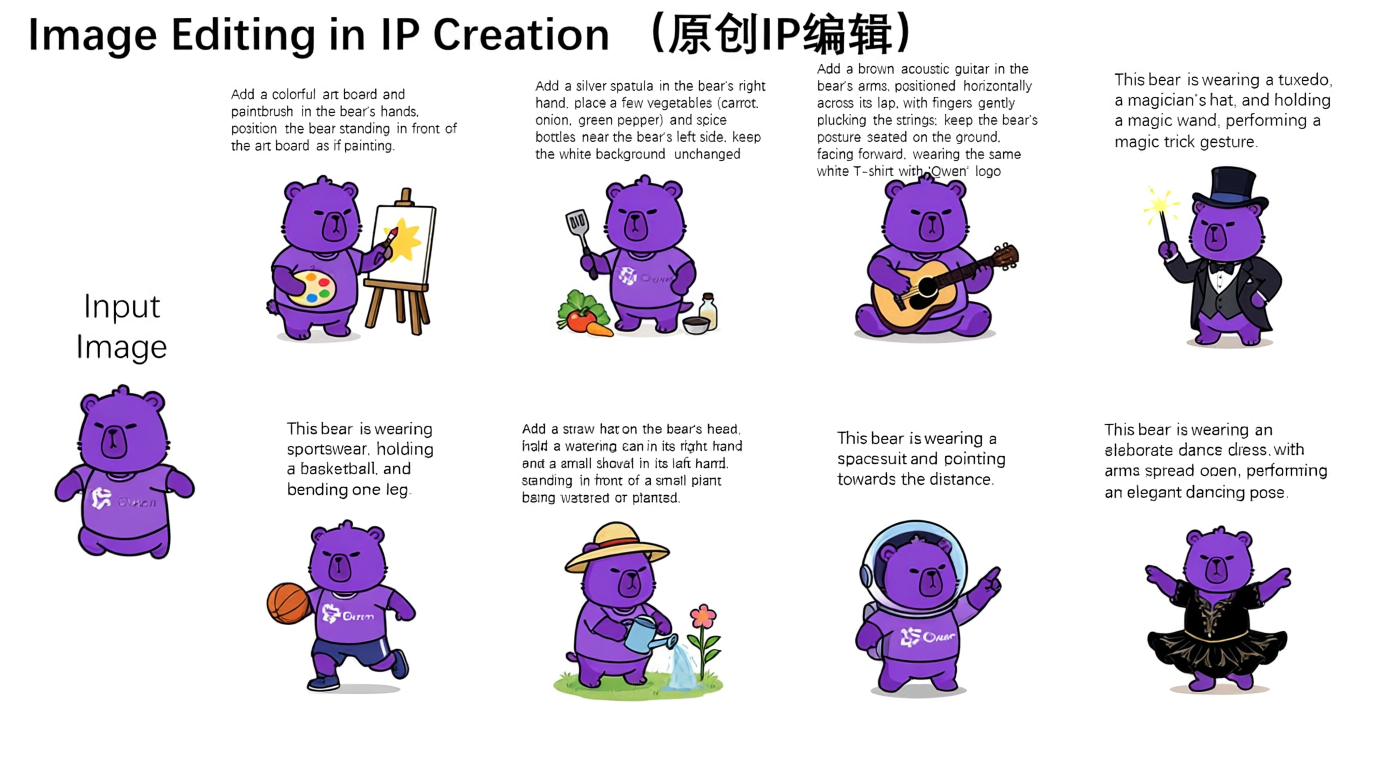 [Diffusion推理]📚cache-dit: Qwen-Image-Edit 2x 无损加速! - 知乎