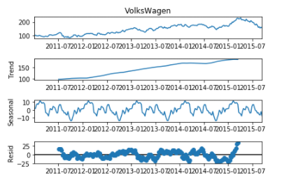 跟着开源项目学因果推断——CausalImpact 贝叶斯结构时间序列模型（二十一） - 知乎
