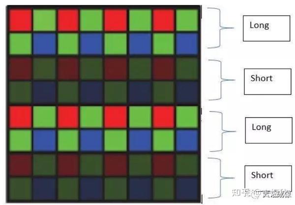 Omnivision HDR sensor 简介 - 知乎