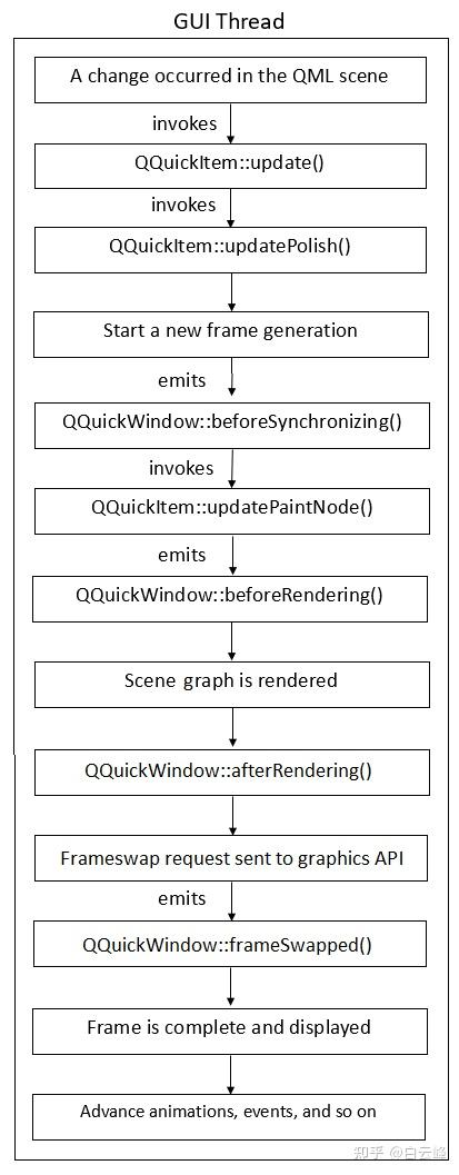 使用Qt6 和现代 c++ 进行跨平台开发 12:图形和动画