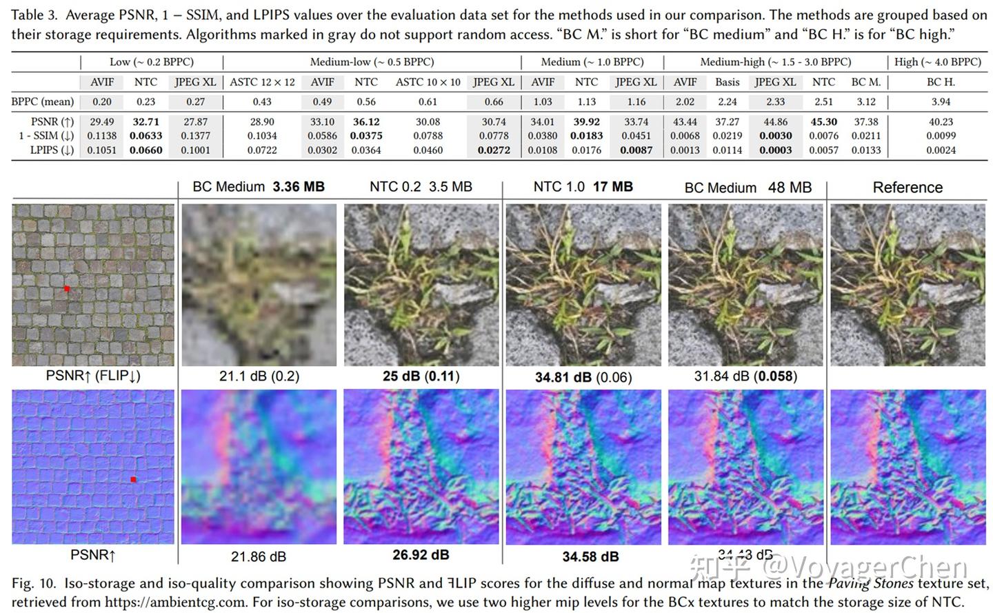 Neural Texture Compression 介绍 - 知乎