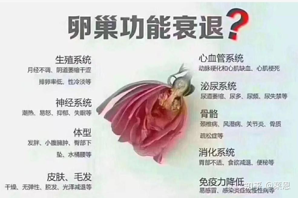 卵巢功能减退,必须做试管婴儿吗 知乎