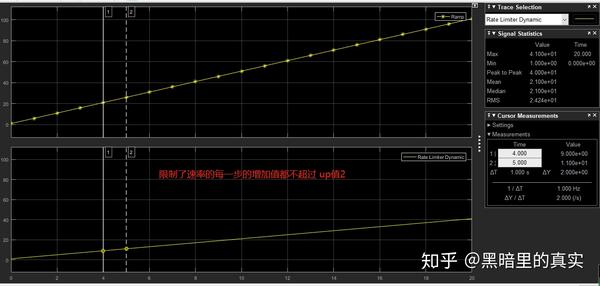 Rate Limiter Dynamic - 知乎