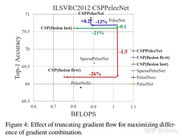 CVPR2020|CSPNet - 知乎