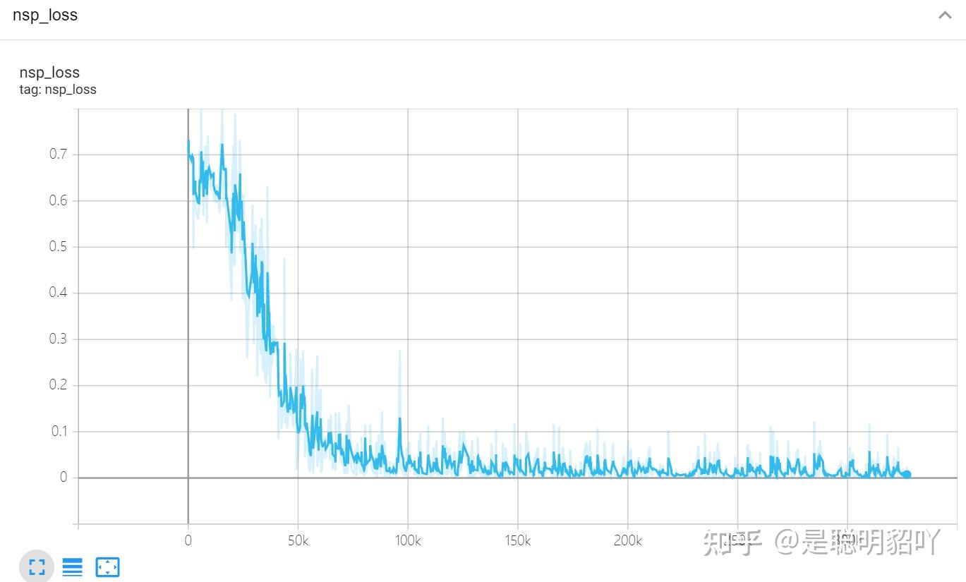 基于Tensorflow2.x实现BERT - 知乎