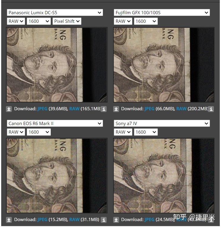 近期出的松下S5M2与佳能R62和索尼a7m4对比，相互之间的强弱项如何？ - 知乎