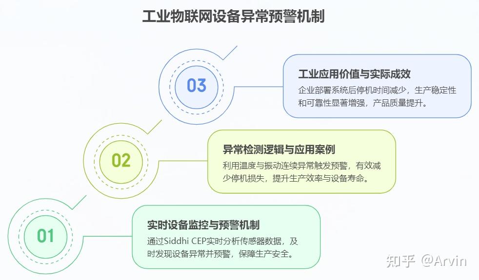 从入门到实战：一文详解Siddhi CEP核心技术与应用 - 知乎