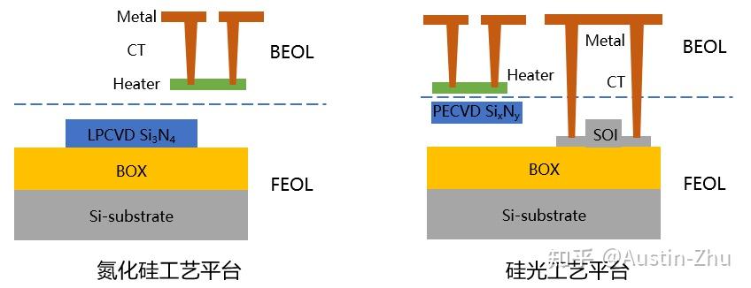 LPCVD 与 PECVD 氮化硅波导 - 知乎