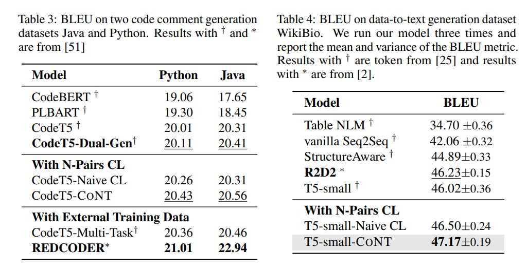 CONT：利用对比学习进行文本生成 - 知乎