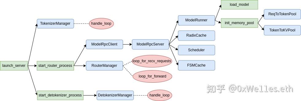 SGLang 后端源码分析 - 知乎