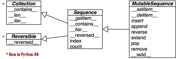 流畅的 Python 第二版(gpt 重译)(一) 知乎