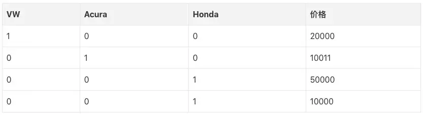 什么是one hot编码？为什么要使用one hot编码？ - 知乎