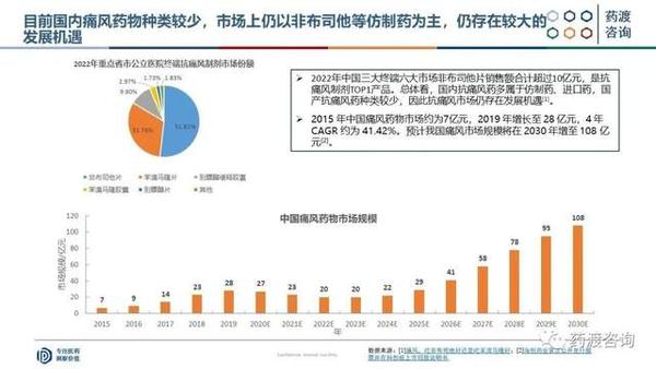 抗痛风药物竞争格局及潜力靶点分析—URAT1、IL-1β - 知乎