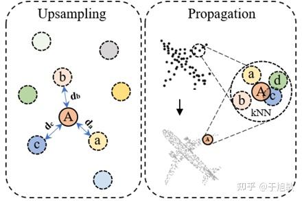 CVPR 2022 | Point-BERT: 基于掩码建模的点云自注意力模型预训练 - 知乎